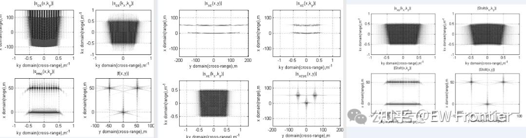 【SAR成像】条带式(Stripmap)SAR【RMA/RDA/CSA成像MATLAB代码】 - 知乎
