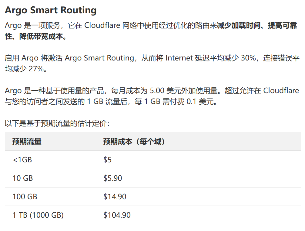 cloudflare pro速度怎么样？ - 知乎