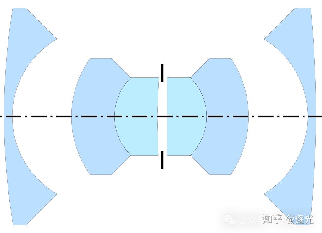 经典设计型式——Zeiss Biogon - 知乎