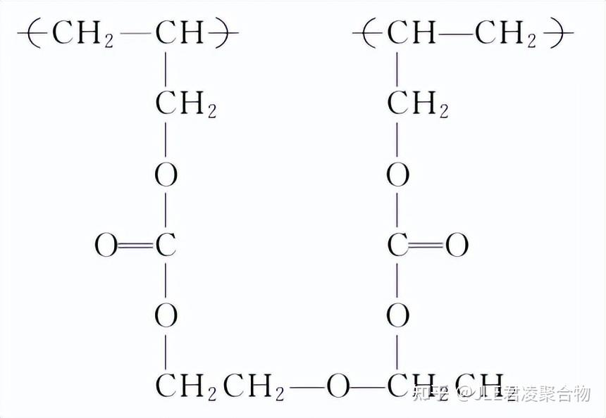 一文讲清楚 光学塑料：PMMA、PS、PC、TPX、SAN、ADC、COC/COP、MR™聚氨酯、等等 - 知乎
