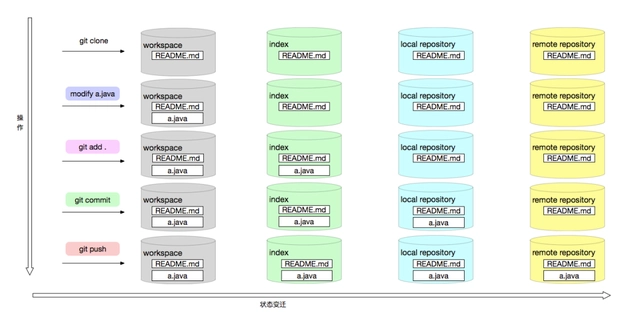 git 的 recursive merge strategy 是采取什么机制？ - 知乎