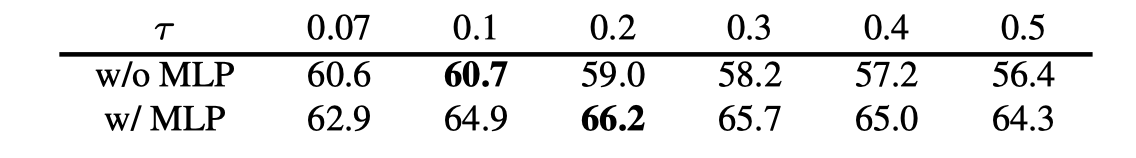MoCo V2：MoCo 系列再升级啦 - 知乎