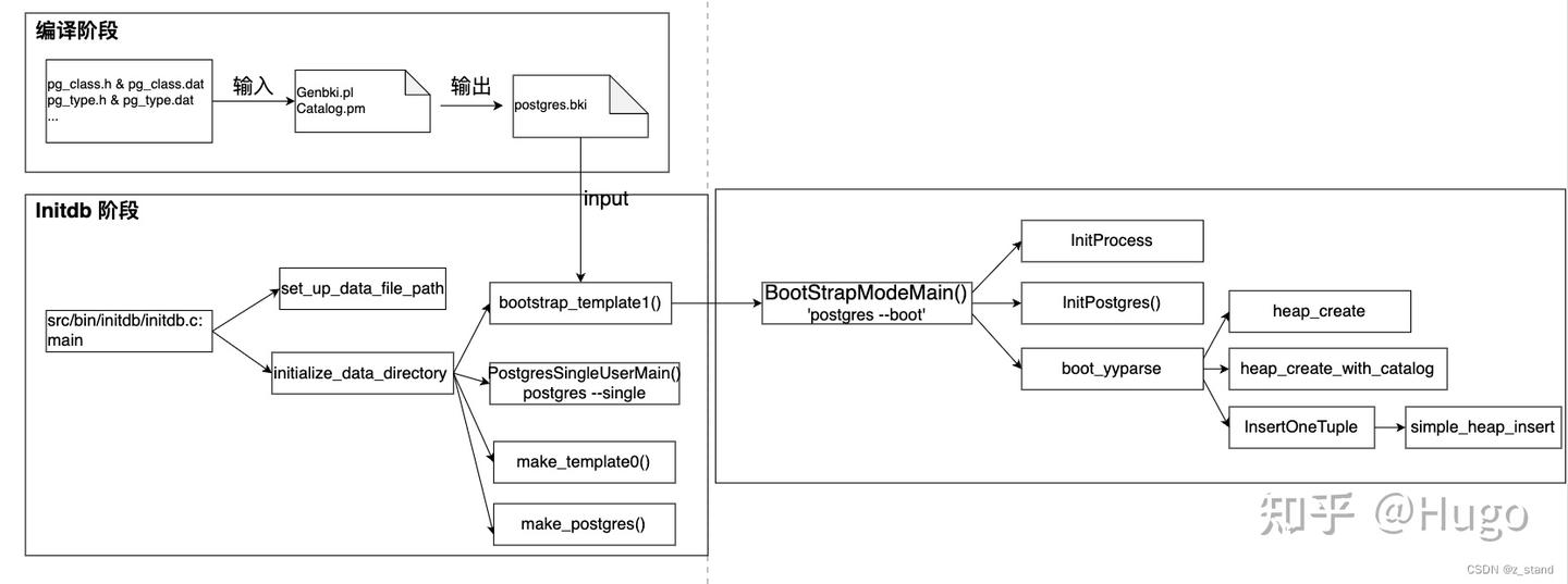 PostgreSQL 系统表体系 (syscache & recache) - 知乎