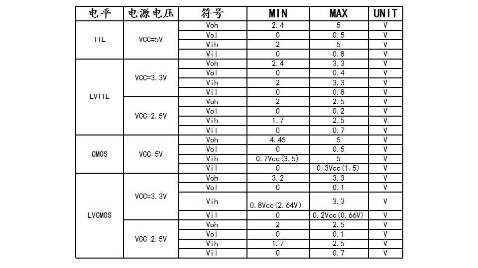 T265光模块-光模块中的逻辑电平及互联， ECL/PECL/CML/TTL - 知乎