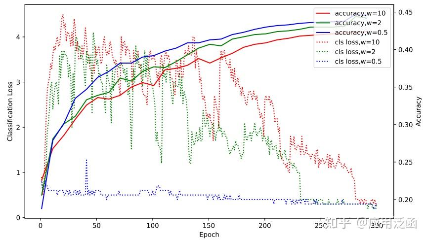 DAMO-YOLO: 兼顾速度与精度的新目标检测框架 - 知乎