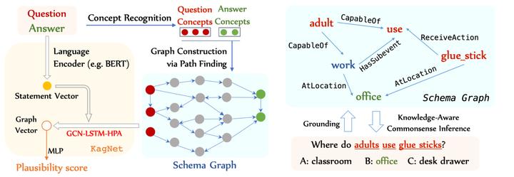 EMNLP2019 | Knowledge-Aware Graph Networks - 知乎