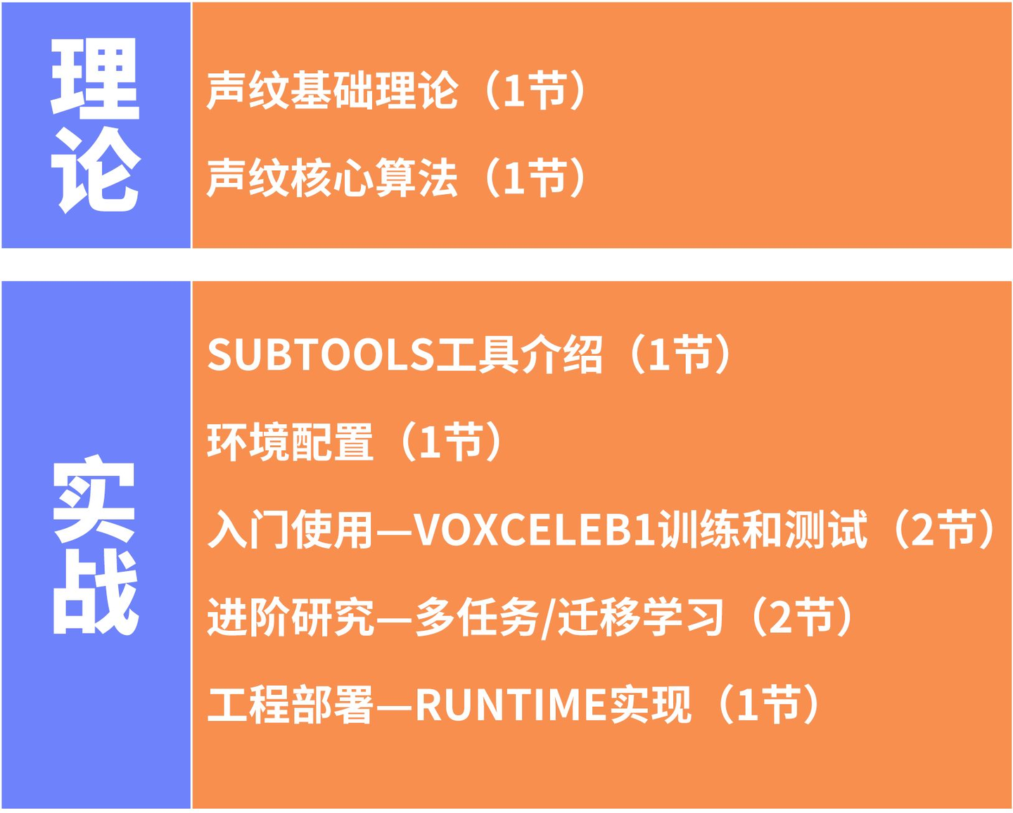 开源工具 | ASV-Subtools重大更新:支持在线训练等功能 - 知乎