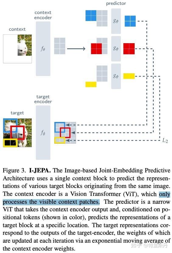 Yann Lecun 哈佛讲座，关于I-JEPA、V-JEPA等 - 知乎