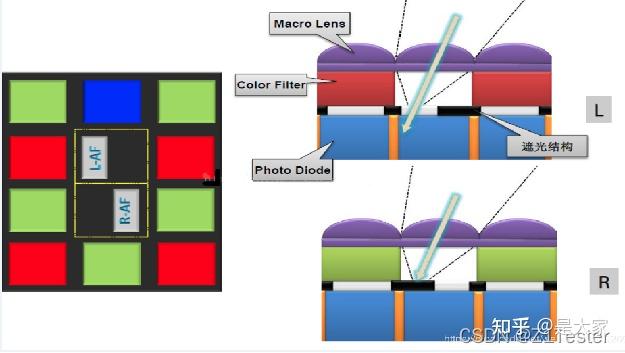 PDAF原理--SPC&DCC - 知乎