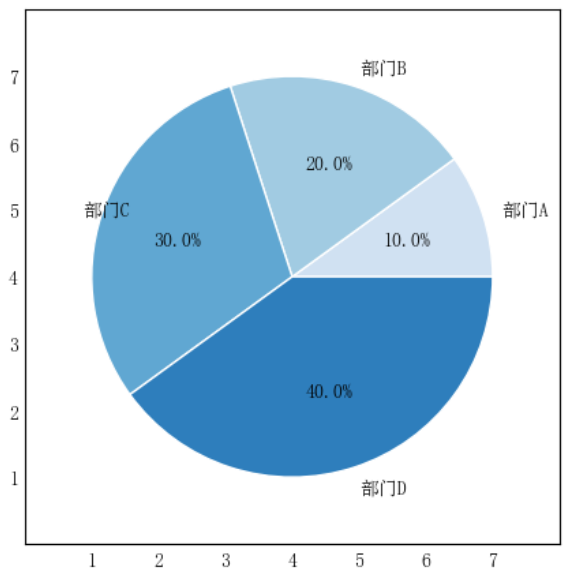 【Python学习笔记】Matplotlib-15幅图绘制 - 知乎