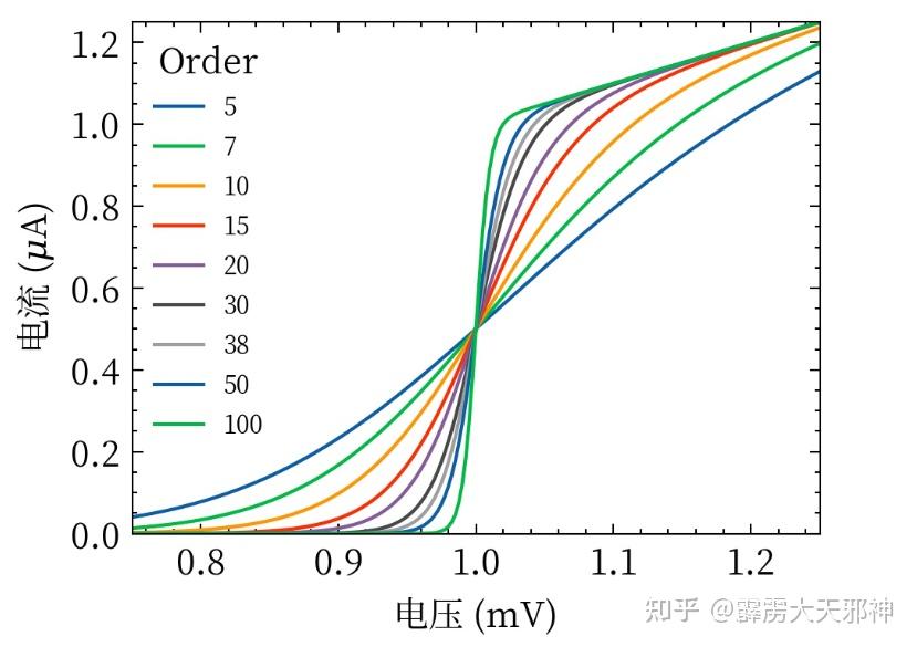 科研绘图之SciencePlots第一期 - 知乎