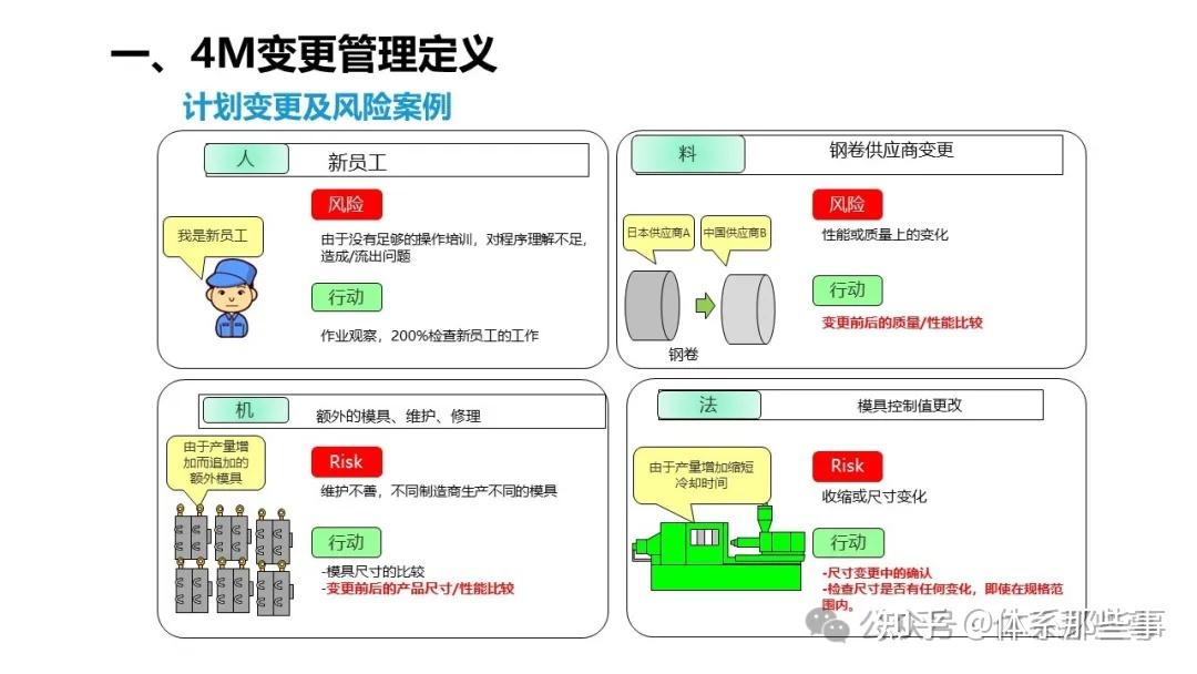 收藏 | 人机料法环4M1E，最全工厂管理分析！ - 知乎