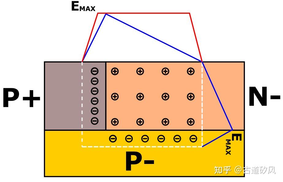 RESURF原理浅谈 - 知乎