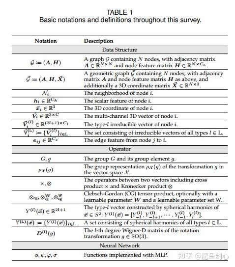 论文笔记25|A Survey of Geometric Graph Neural Networks Data Structures ...