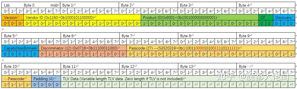 Matter QR-Code Base38编码及解码 - 知乎