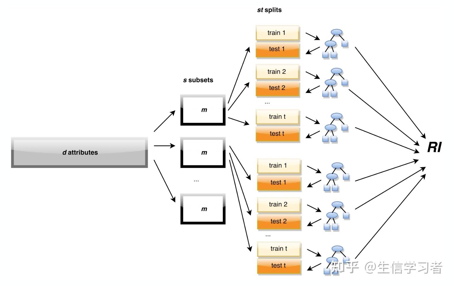 除了tidymodels、mlr3和h2o之外，还有哪些好用的R语言机器学习包？ - 知乎