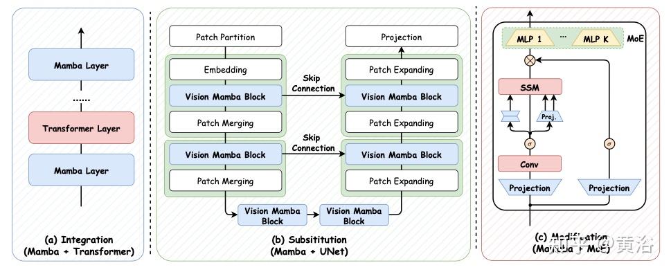 Mamba架构的综述 - 知乎