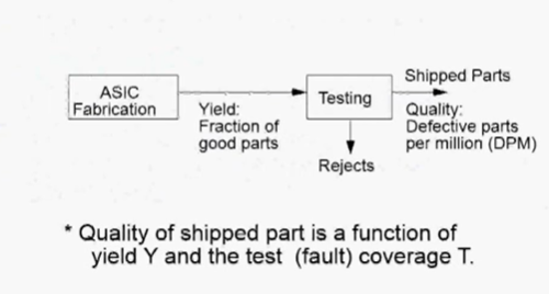 【芯片DFT】全面了解DFT技术：如何测试一颗芯片 - 知乎