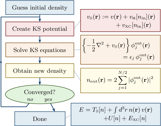 Kohn-Sham/Hartree-Fock方程的推导 - 知乎