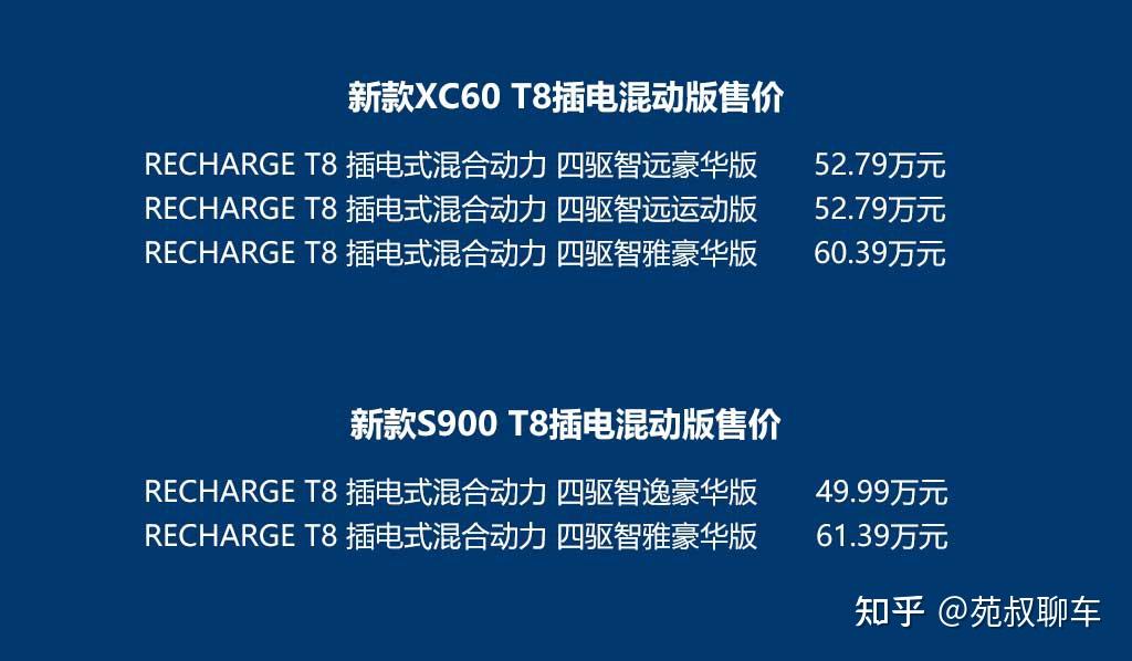 售价49.99万元起，沃尔沃新款XC60 T8和新款S90 T8上市 - 知乎
