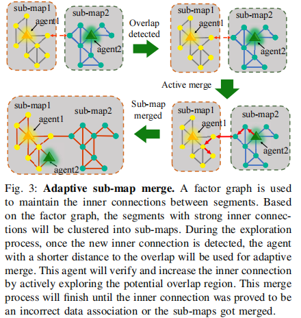2022年_MUI-TARE：一种多智能体协作探索未知地图的方法_卡内基梅隆大学(CMU)发布 - 知乎