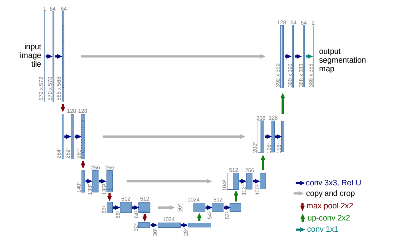使用matlab训练自己的UNet模型 - 知乎