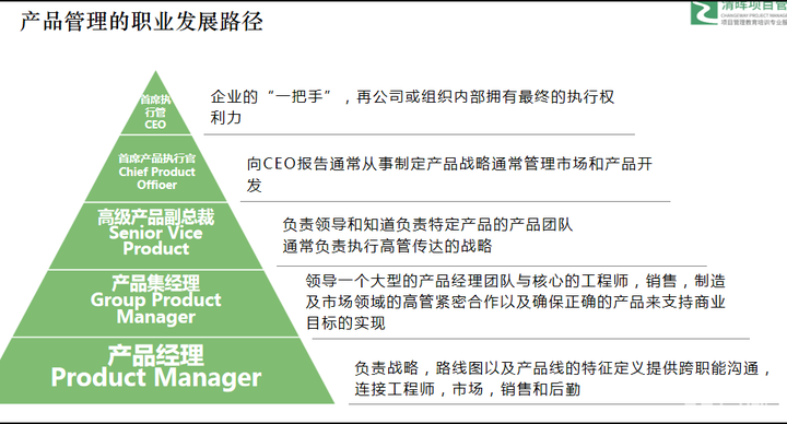NPDP国际产品经理 - 知乎