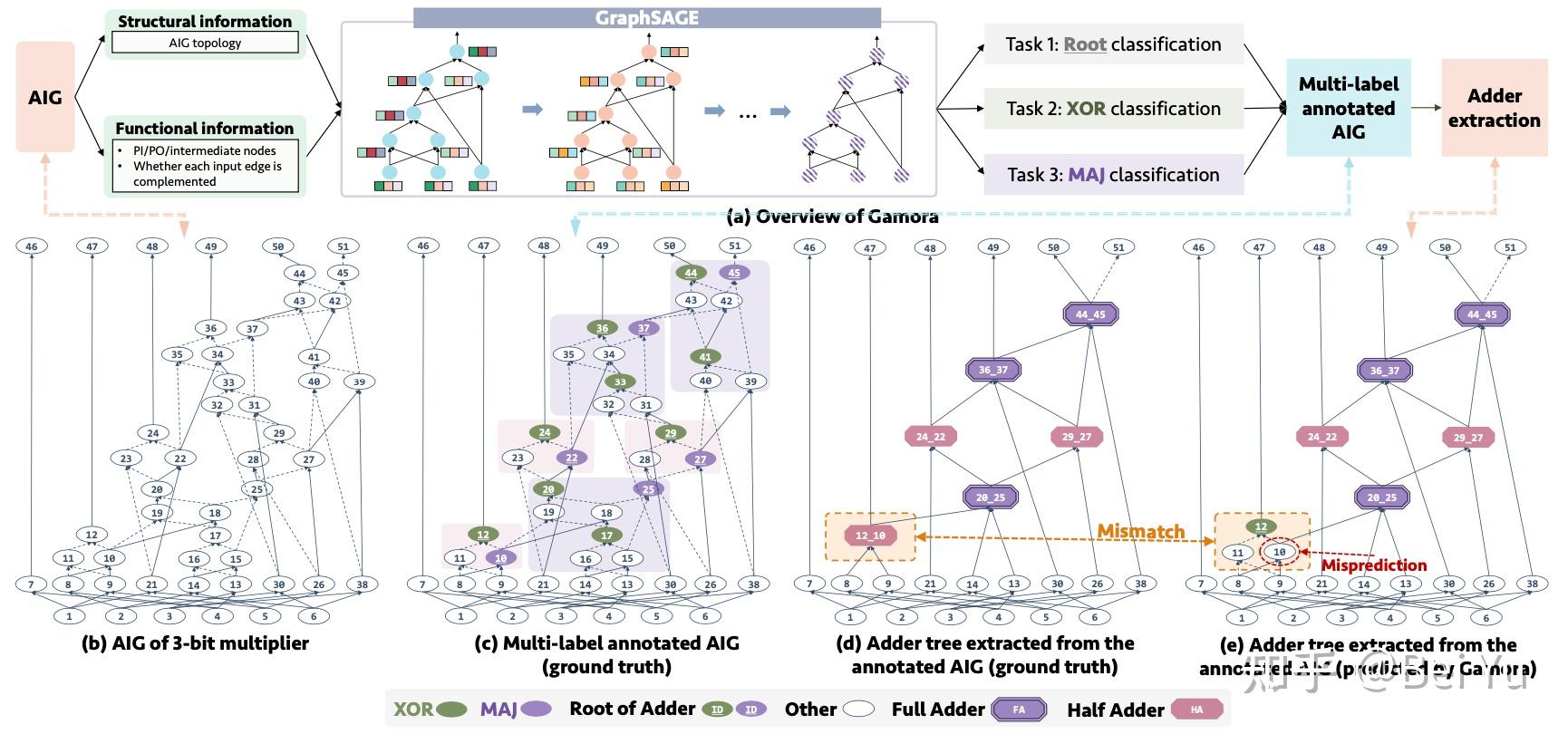 Design Automation Conference (DAC)2023现在进展如何？ - 知乎