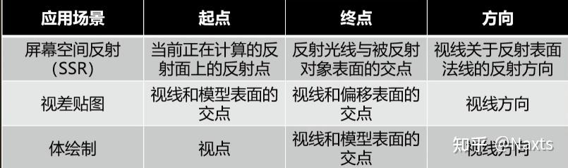 什么是Ray Marching？ - 知乎