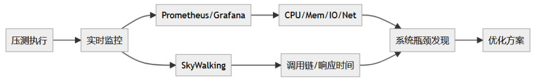 100W QPS：亿级用户的社交关系如何设计？ - 知乎