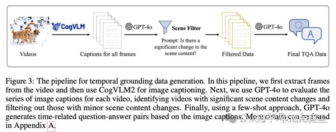 [2024 智谱]CogVLM2 - 知乎