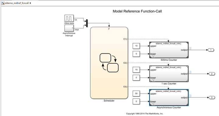 实例讲解Function-Call Subsystem函数调用子系统 - 知乎