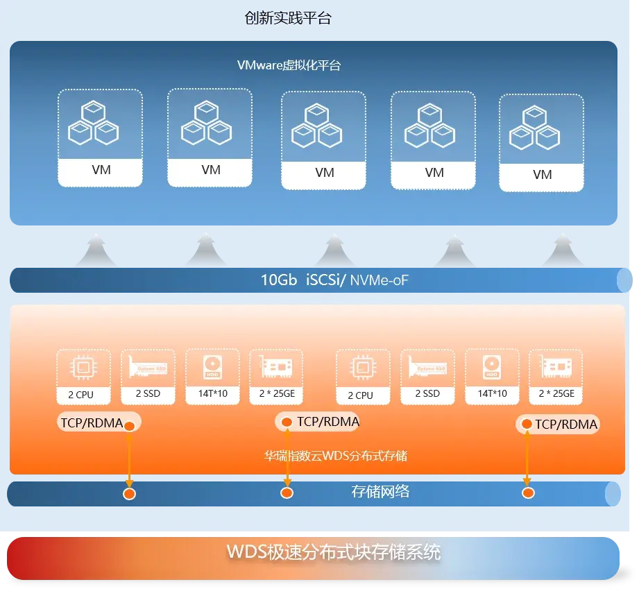 ExponTech WDS：为通联支付打造灵活高效的存储解决方案 - 知乎