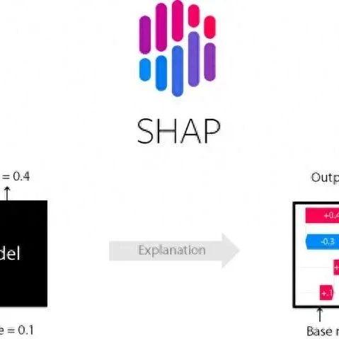 Alibi + InterpretML: 机器学习模型可解释性工具集 - 知乎