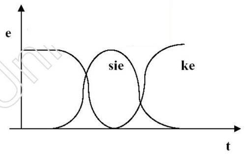 LS-Dyna中的滑动界面能(sliding interface energy) - 知乎