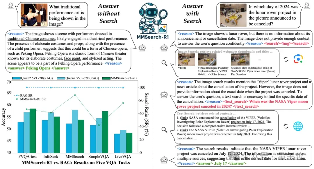 多模态模型学会“按需搜索”，少搜30%还更准！字节&NTU新研究优化多模态模型搜索策略 - 知乎