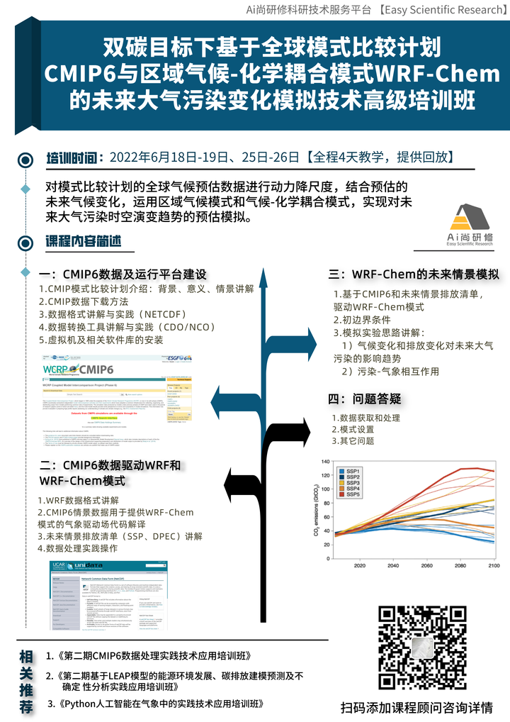 双碳目标下基于全球模式比较计划CMIP6与区域气候-化学耦合模式WRF-Chem的未来大气污染变化模拟 - 知乎