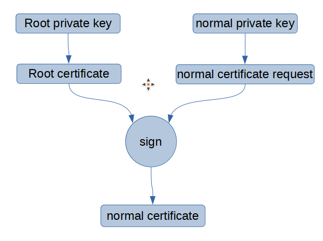 how to use openssl to create your own https certificate - 知乎