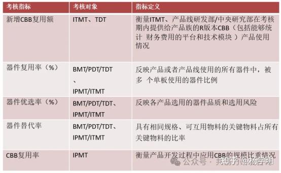 如何打造企业级CBB管理体系？ - 知乎