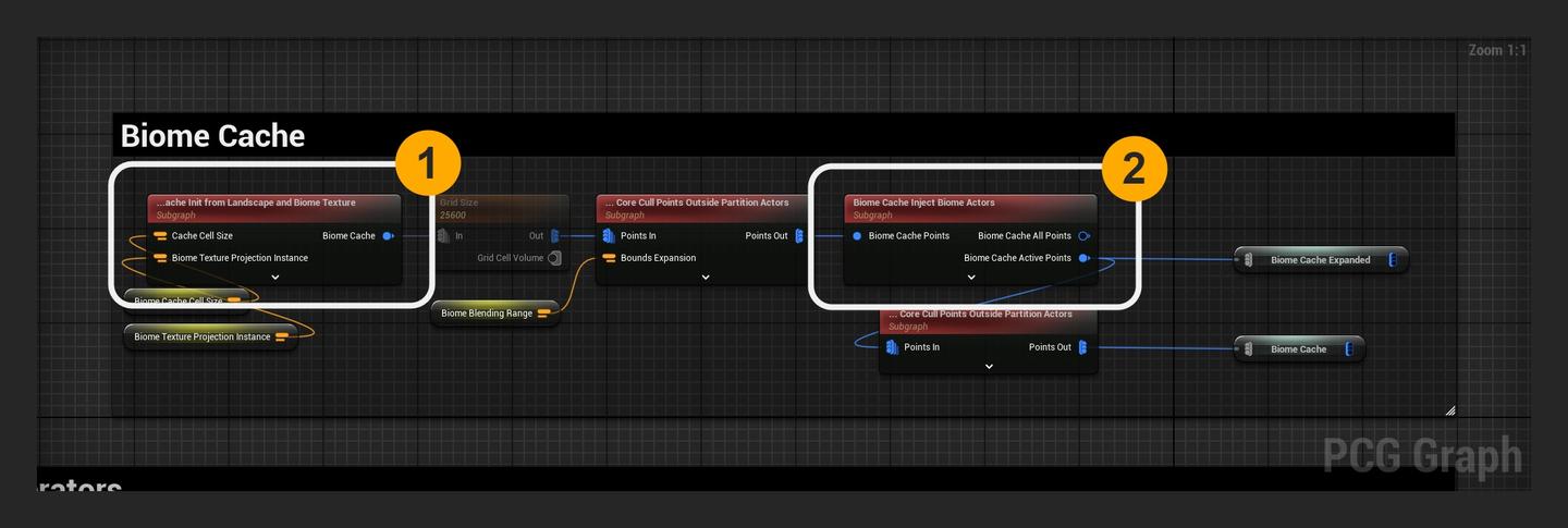 UE5：PCG Biome Sample 探索笔记（二） - 知乎