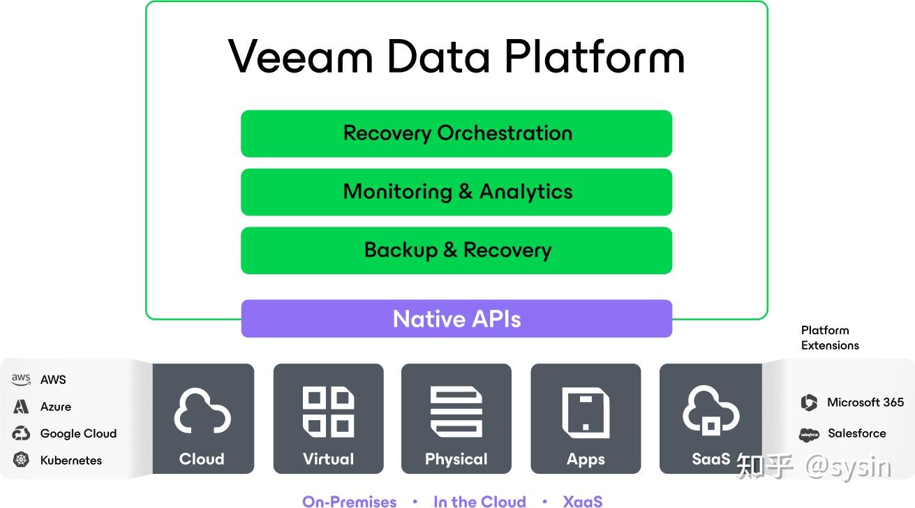 Veeam Backup & Replication 13 之初见 - 基于 Linux 和 Web 控制台 - 知乎