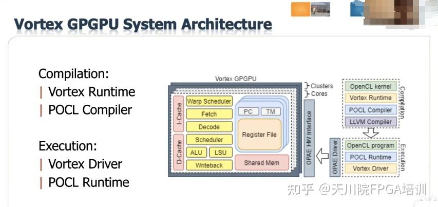 FPGA开发者一起来学GPU！！！ - 知乎