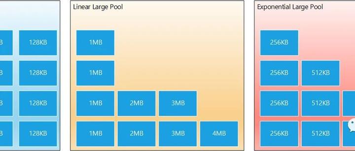 .NET性能优化-使用RecyclableMemoryStream替代MemoryStream - 知乎