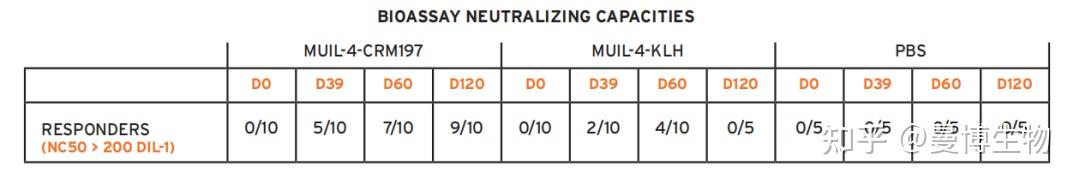 Pfenex-CRM197-默克VAXNEUVANCE获FDA批准用于预防成人侵袭性肺炎球菌疾病 - 知乎
