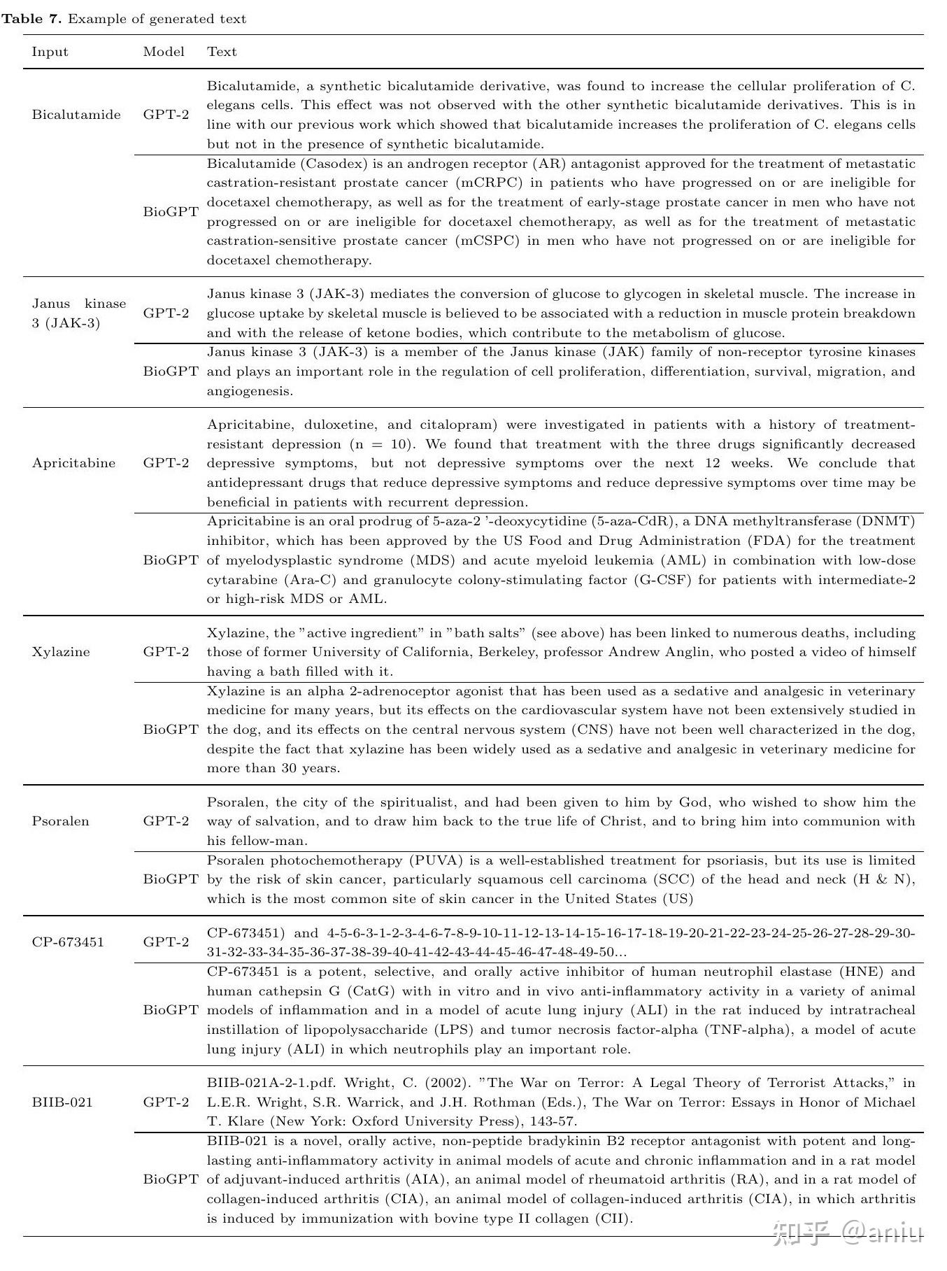 BioGPT: 用于生物医学文本生成和挖掘的生成性预训练transformer - 知乎