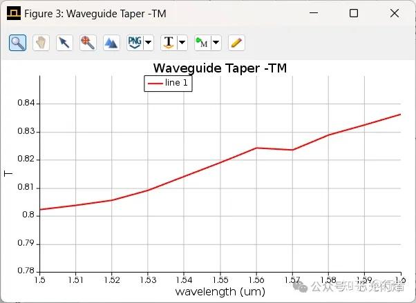 linear waveguide taper - 知乎
