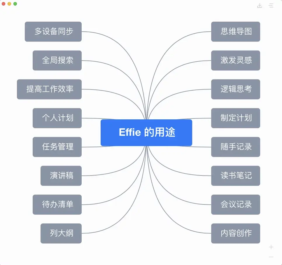 可能是目前最好用的写作工具-effie - 知乎