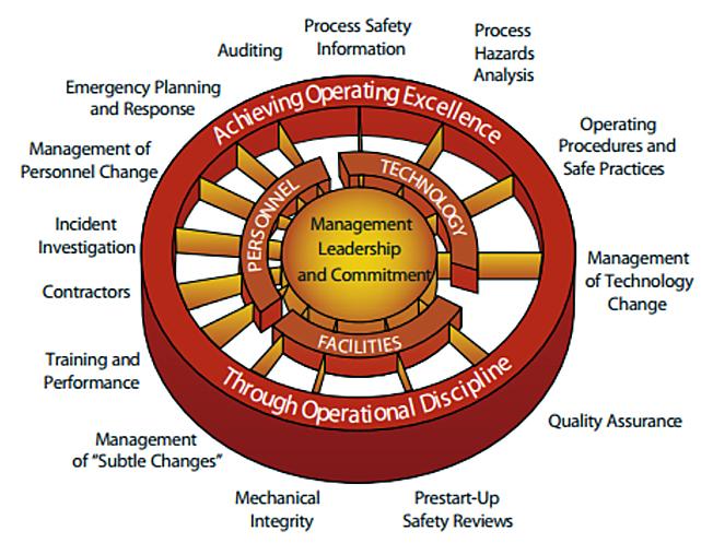 化工过程安全管理概述 - 知乎