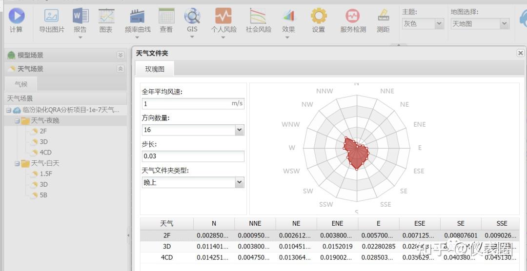 QRA（风险分析）软件掌握这7点，从入门到精通！ - 知乎