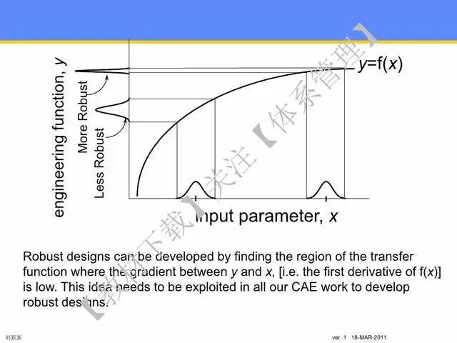 六西格玛-DCOV流程基础 - 知乎